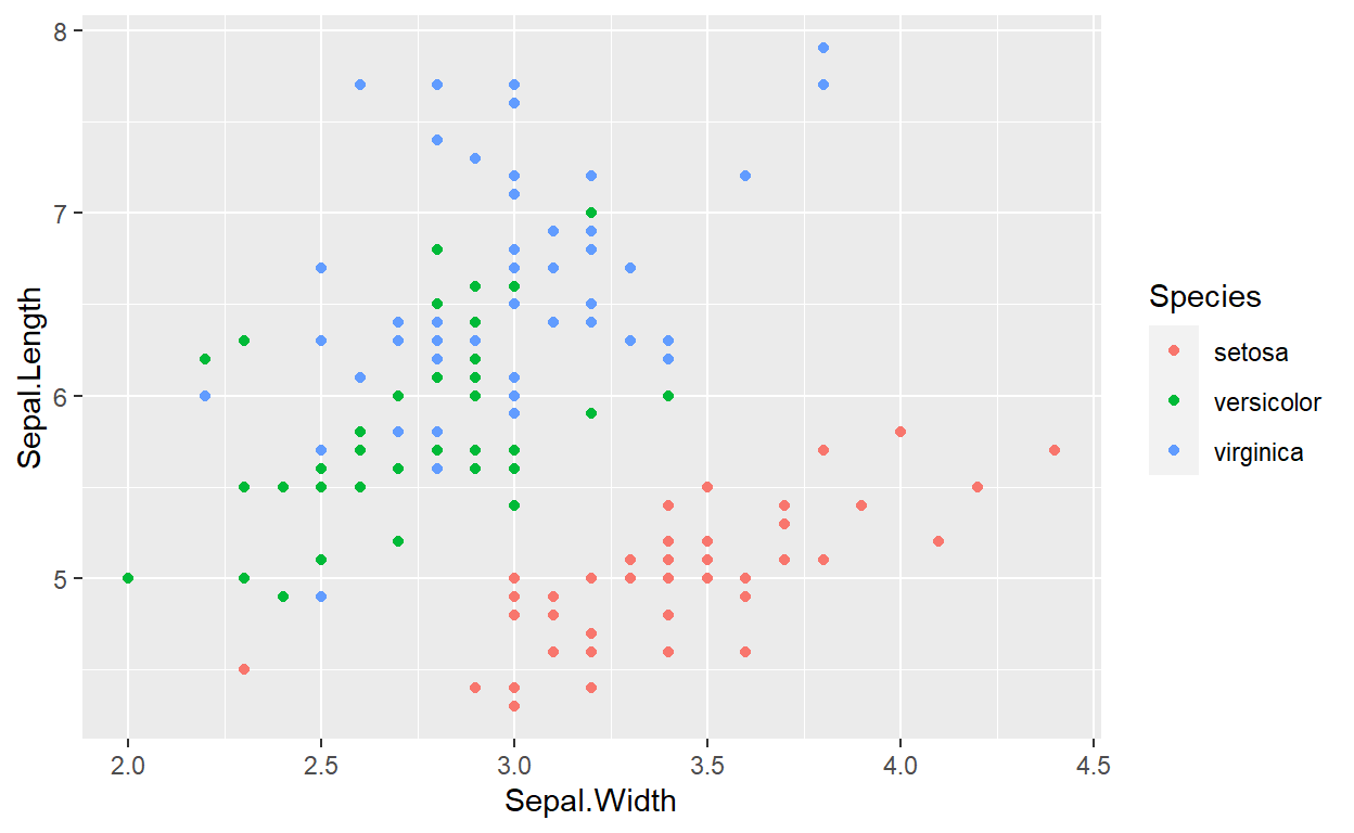6 Blocks | Reproducible guide